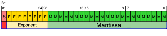 IEEE 754 DOUBLE PRECISION CONVERTER